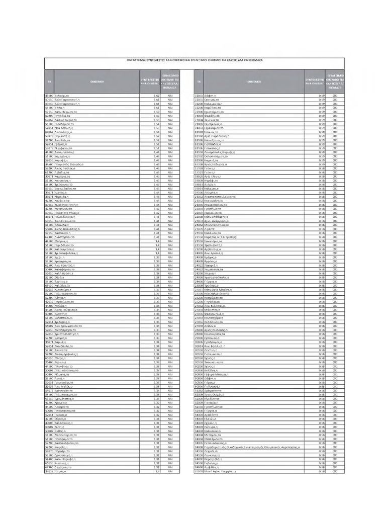 Parartimata Epidoma Thermansis | PDF