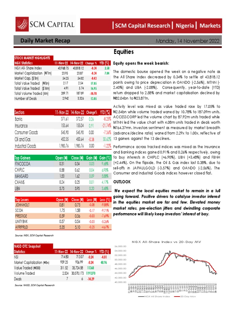 Daily Market Report 14 11 2022 | PDF | Investing | U.S. Securities And Exchange Commission