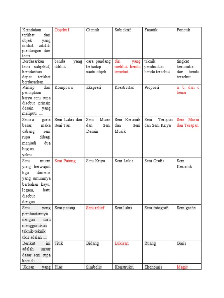Soal PAT SBK 12 | PDF
