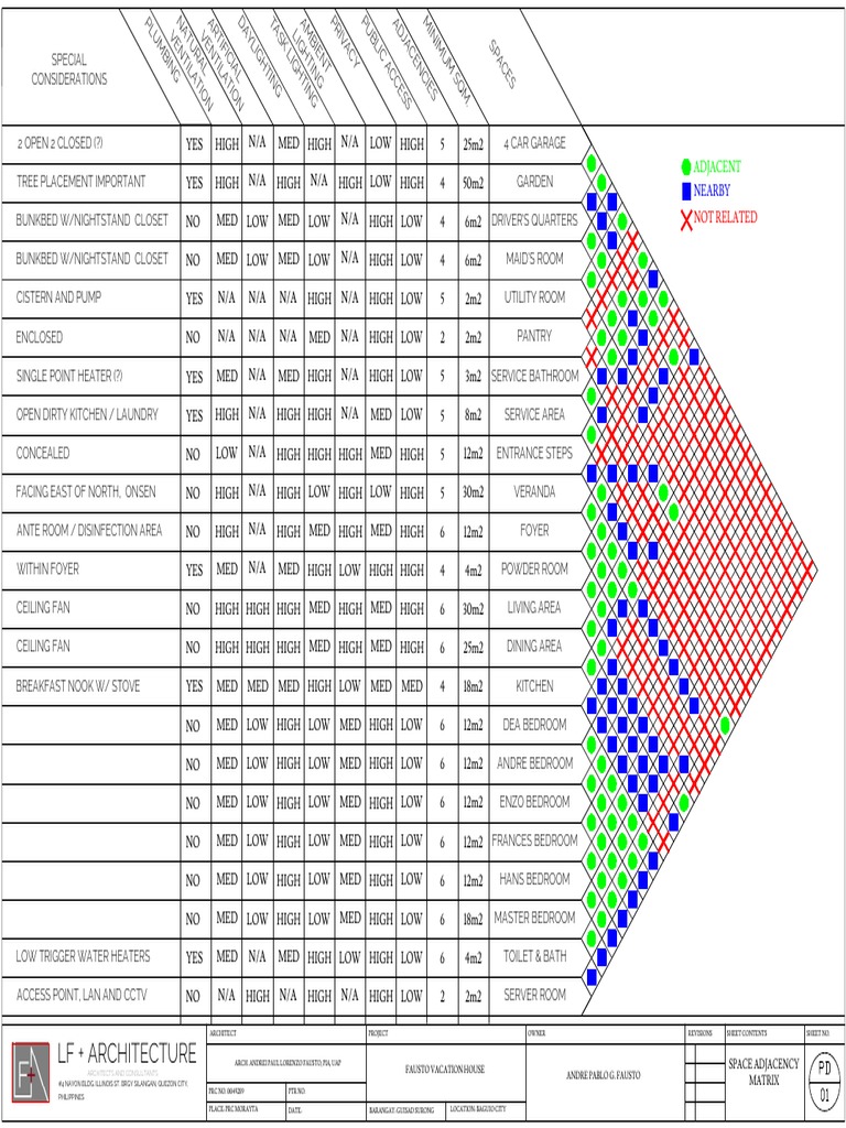 LFA 23 02 2021 SPACEMATRIX-Model | PDF