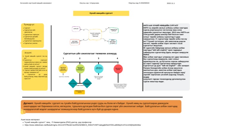 Hunii Nootiin Surgalt | PDF