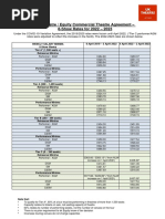 Uk Theatre Bectu Rates 2024 2025 | PDF | Per Diem | Expense