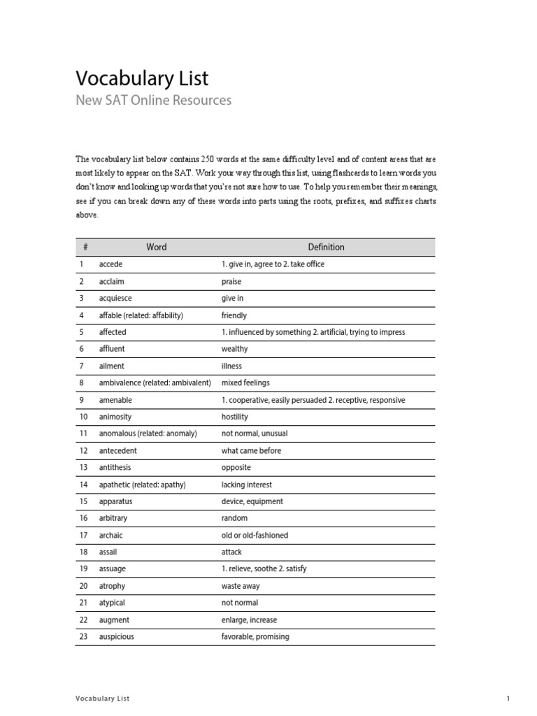 SAT Vocabulary List: 250 Words | PDF