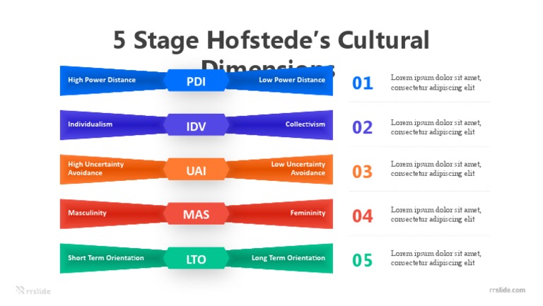 5 Stage Hofstede's Cultural Dimensions | PDF