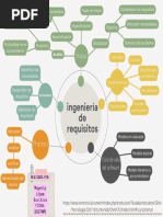 GA1 220501092 AA2 EV01 Mapa Mental Sobre Ingeniería de Requisitos | PDF ...