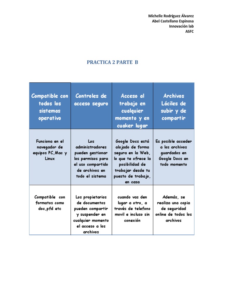 Practica NO2 Insertar | PDF