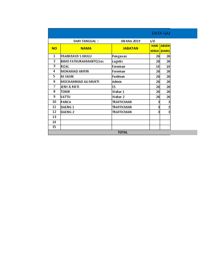 Invoice + Laporan Gaji | PDF