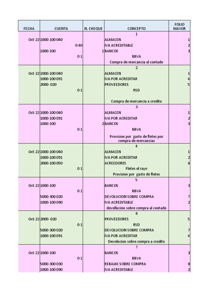 Practica IVA | PDF | Contabilidad | Estado de resultados