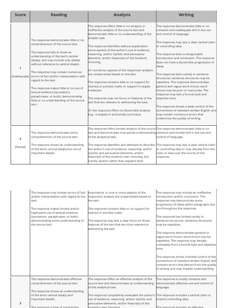 Sat Essay Rubric | PDF | Essays | Understanding