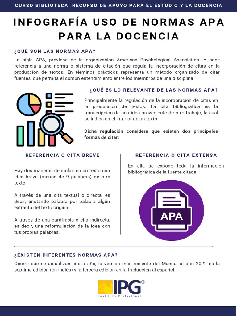 Infografía Uso de Normas APA para La Docencia | PDF