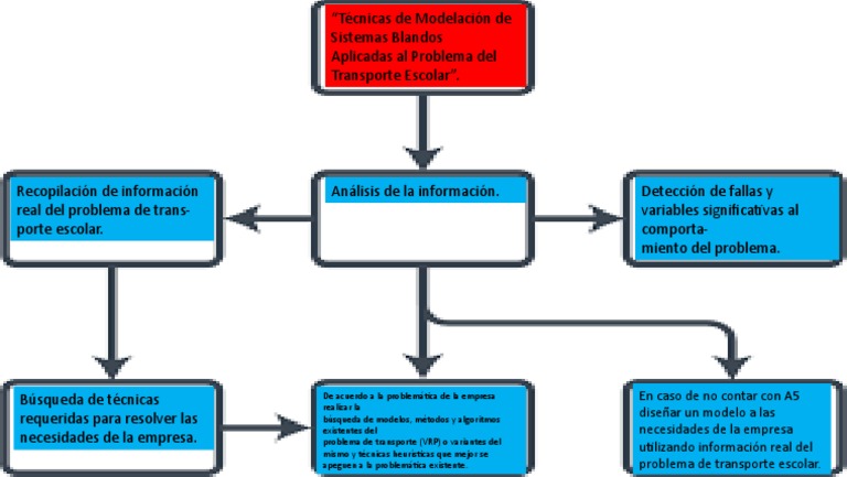 Mapa Conceptual Checkland | PDF