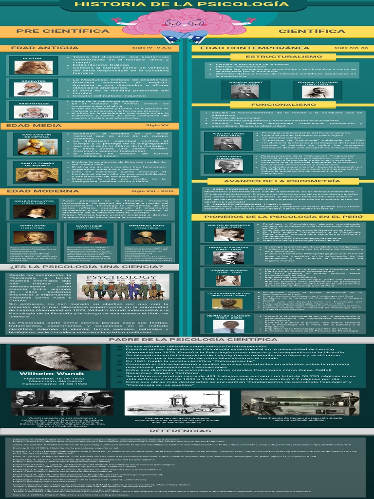 Historia de La Psicología Pre Científica y Científica | PDF | Sicología ...
