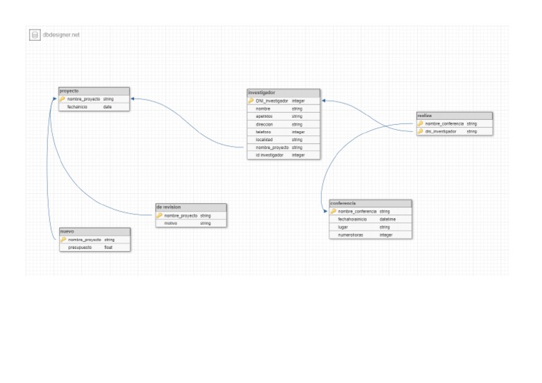 Ejercicio4 Dbdesigner | PDF
