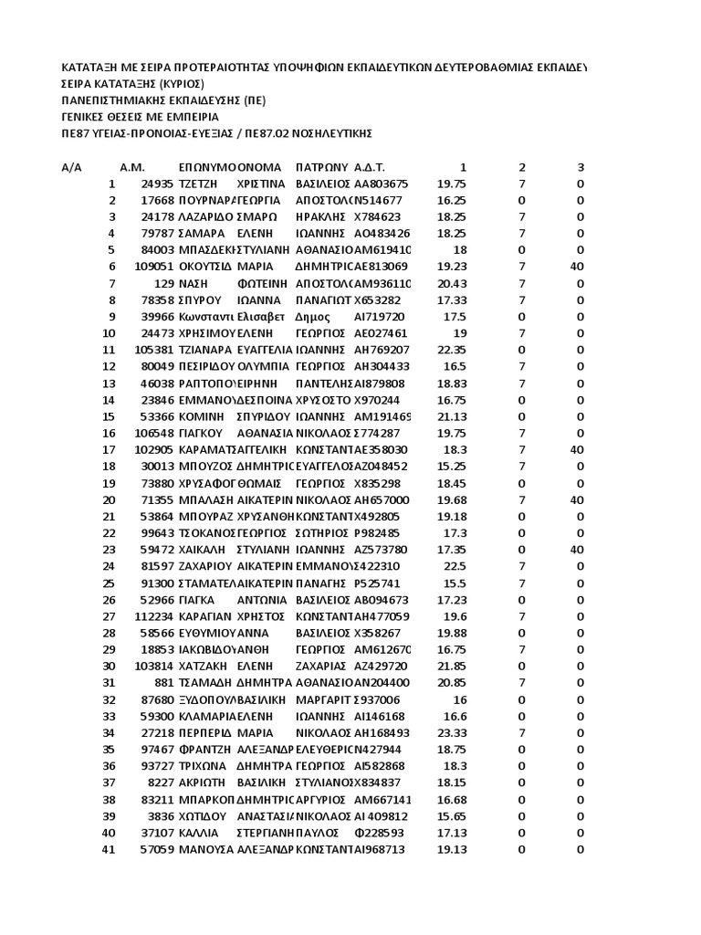 1 - ΚΑΤ - ΠΕ87 ΥΓΕΙΑΣ ΠΡΟΝΟΙΑΣ ΕΥΕΞΙΑΣ - ΠΕ87.02 ΝΟΣΗΛΕΥΤΙΚΗΣ - ΓΕΝ ΜΕ ...