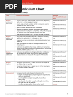 Reading VIPERS Question Stems KS2 PDF | PDF | Narration | Vocabulary