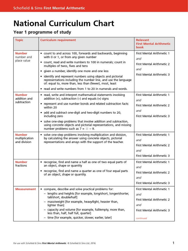 First Mental Arithmetic National Curriculum Chart | PDF