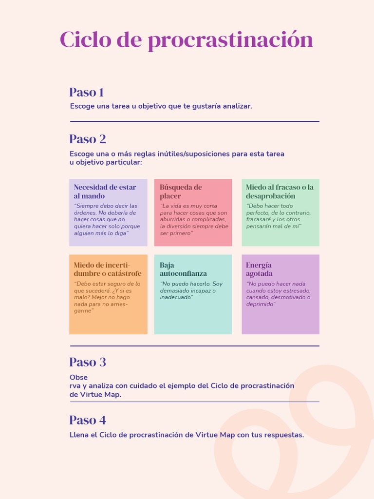 Procrastination Cycle | PDF