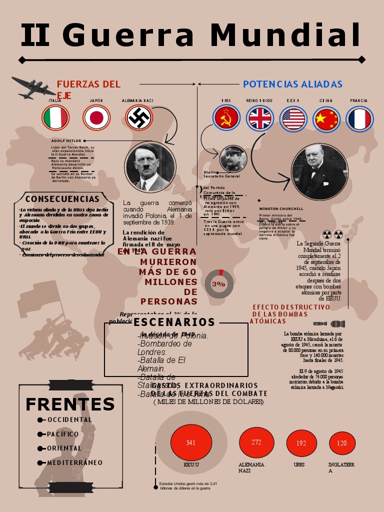 Infografia de La Segunda Guerra Mundial 4 | PDF | Alemania nazi ...