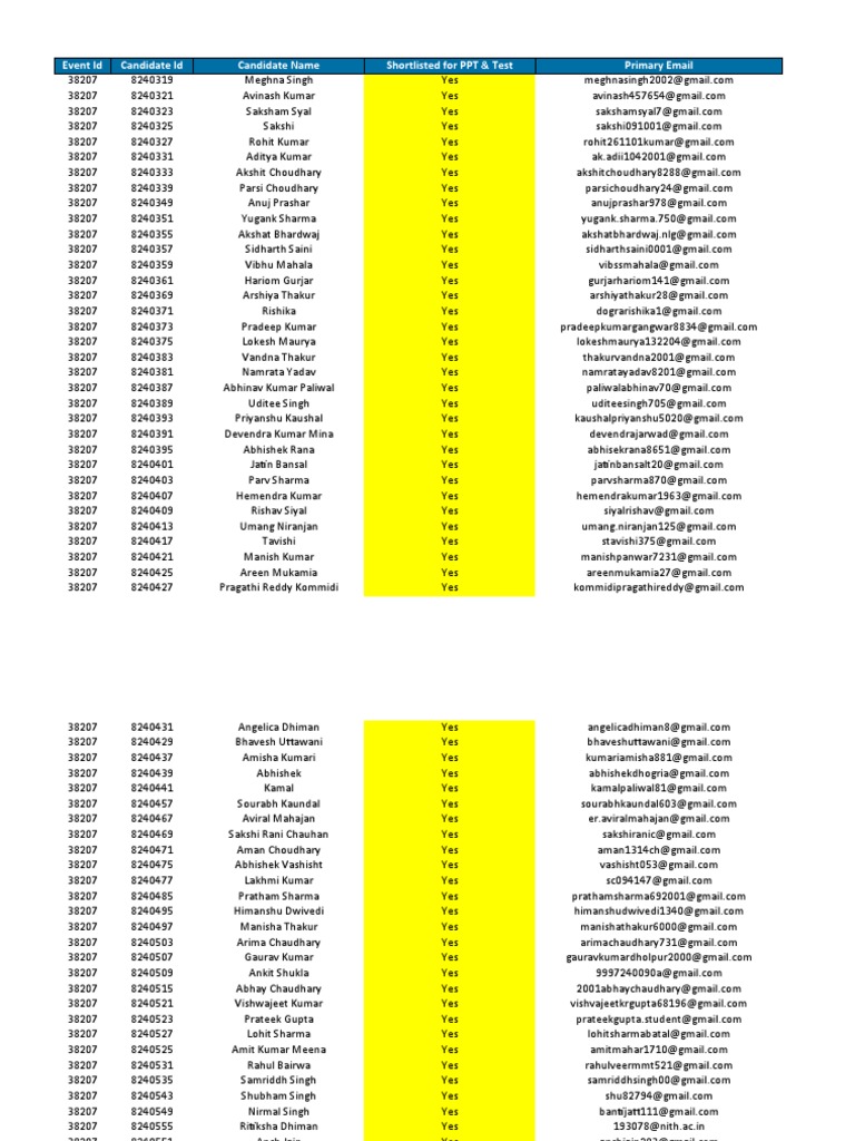 SSWL - Registration Status - NIT Hamirpur - 12th Nov 2022 | PDF