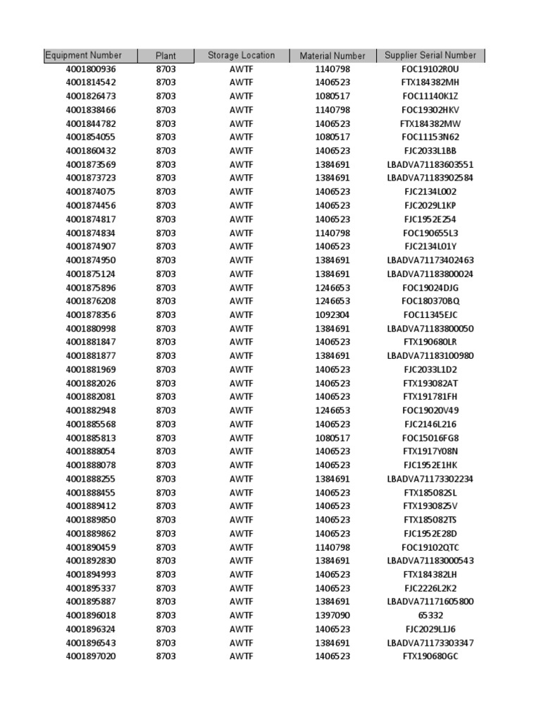Formato Distribucion Lab | PDF | Computer Hardware | Data Transmission