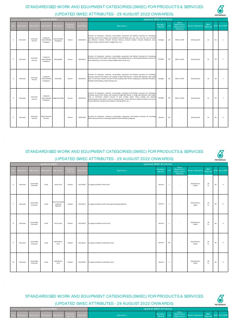 New SWEC List 29 August 2022 | PDF | Chemical Reactor | Cracking ...