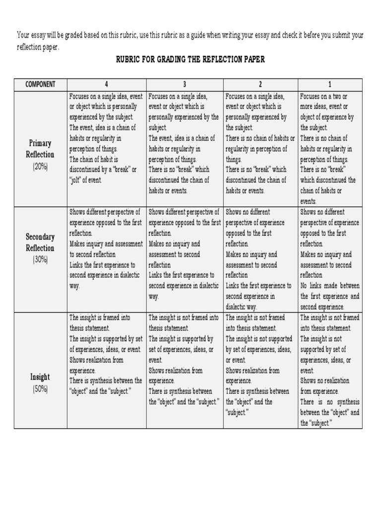 Reflection Paper Rubric | PDF | Dialectic | Experience