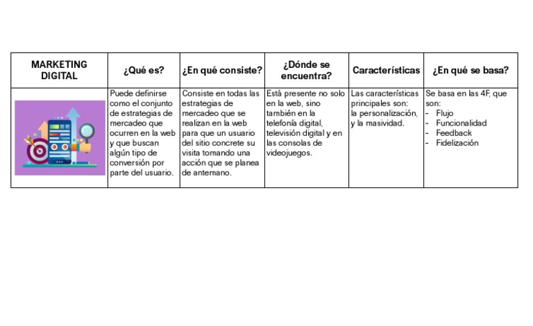 Actividad A3. Matriz de Inducción | PDF