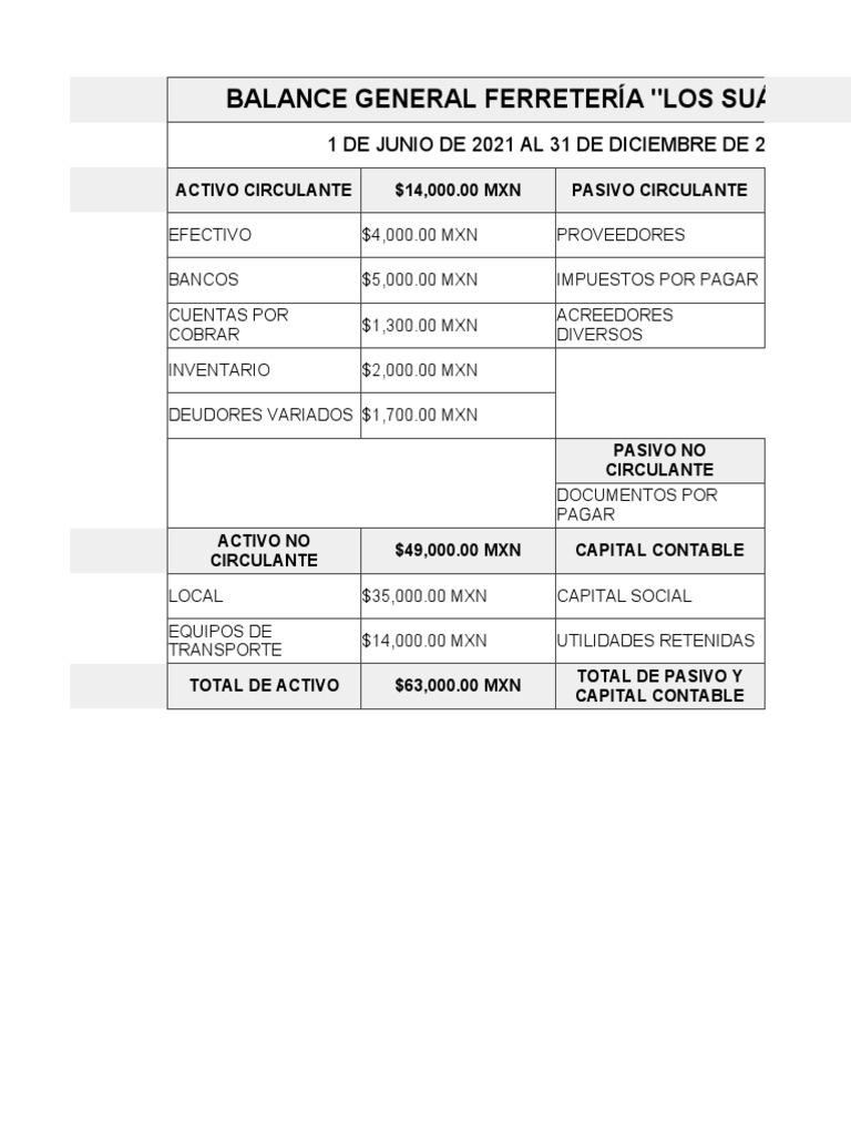 Ejemplo de Balance General | PDF