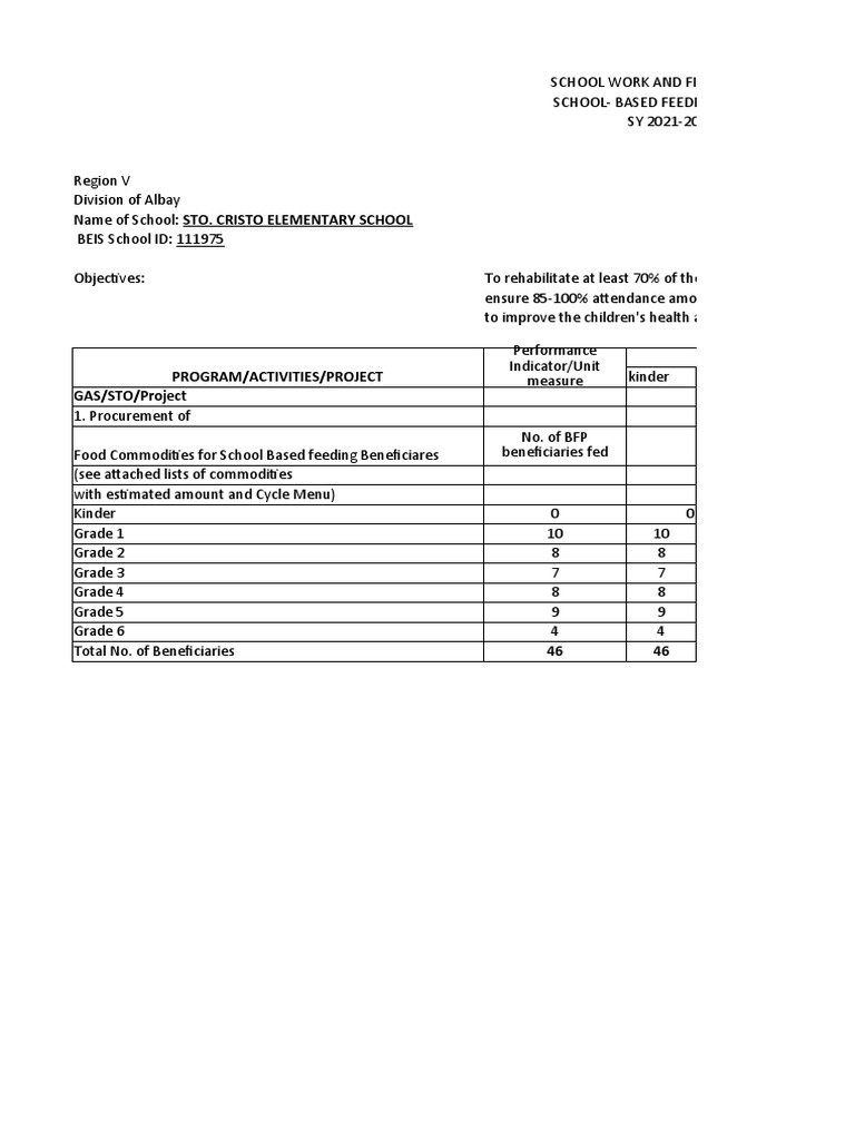 Tibabo ES-wfp-additional-budget-2021-2022 | PDF | Food And Drink ...