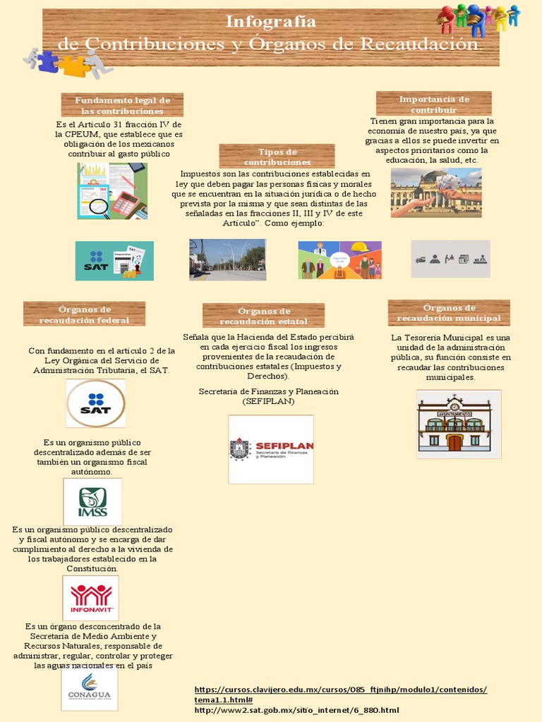 Contribuciones y Órganos de Recaudación | PDF | Gobierno | Gobernancia