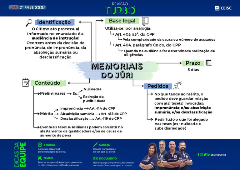 Esquematizado Memoriais Do Juri | PDF