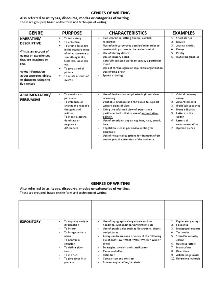 Genres of Writing | PDF | Essays | Narrative