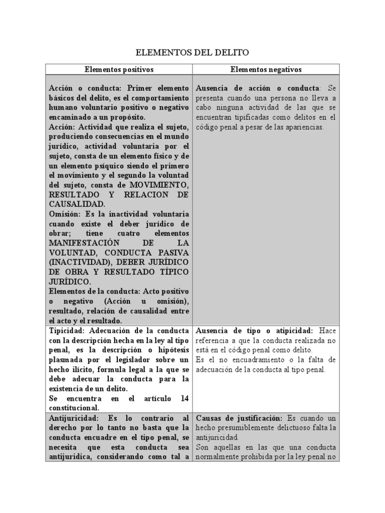 Elementos Del Delito | PDF | Derecho penal | Intención (Derecho Penal)