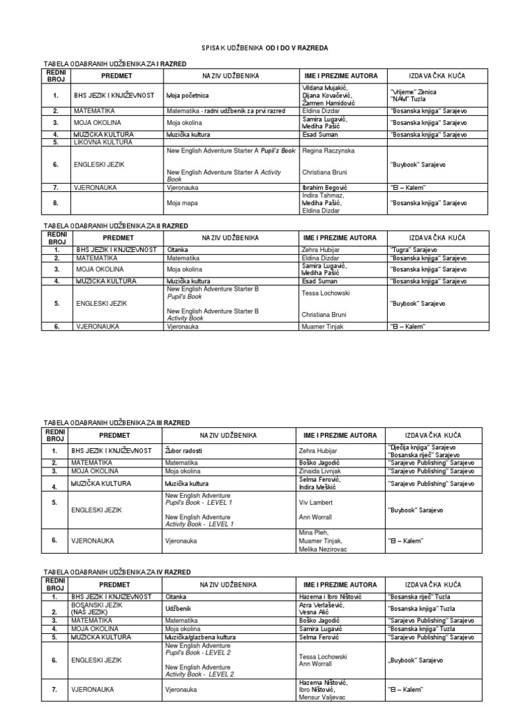 Spisak Udzbenika | PDF
