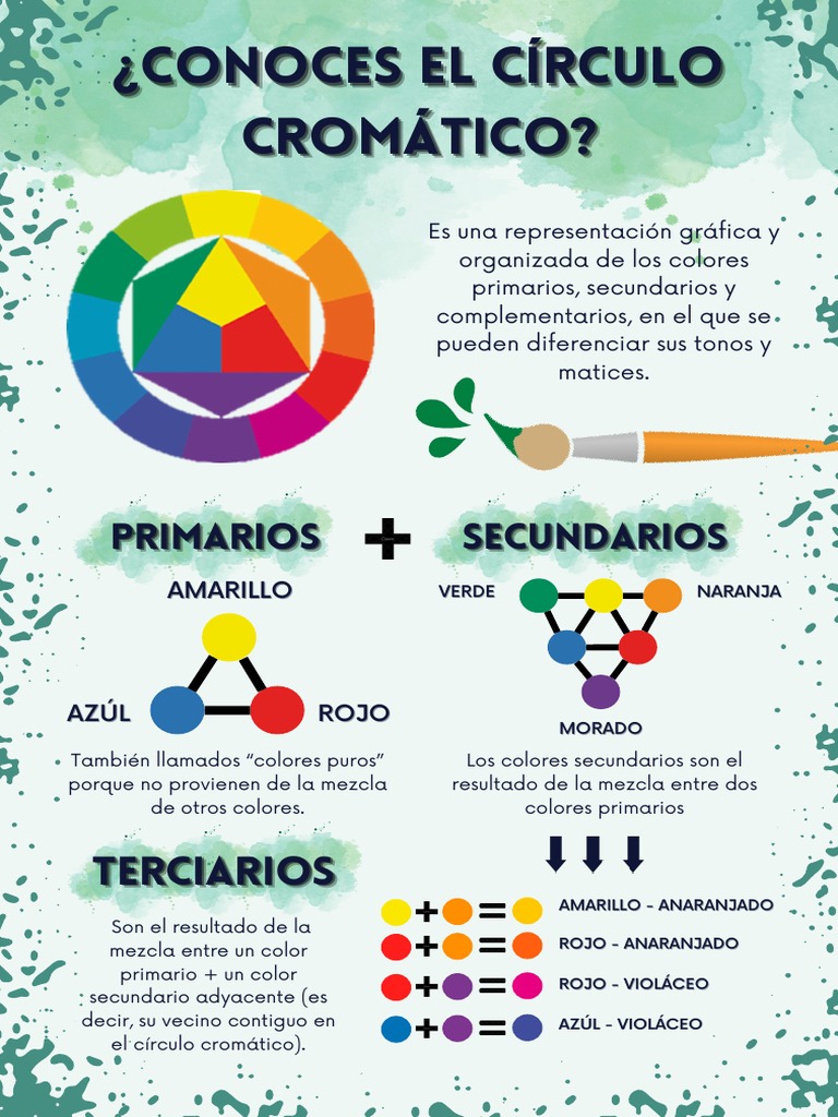 ¿Conoces El Círculo Cromático | PDF