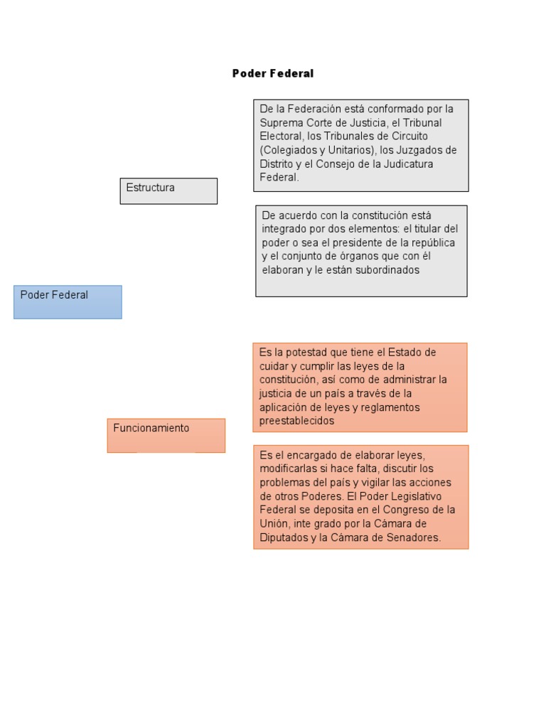 Poder Federal | PDF
