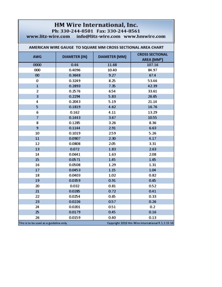 AWG To SQ MM Conversion Chart 1.3.15.10 | PDF