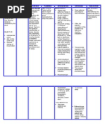Nursing Care Plan For Disturbed Thought Processes | PDF | Delusion | Sleep