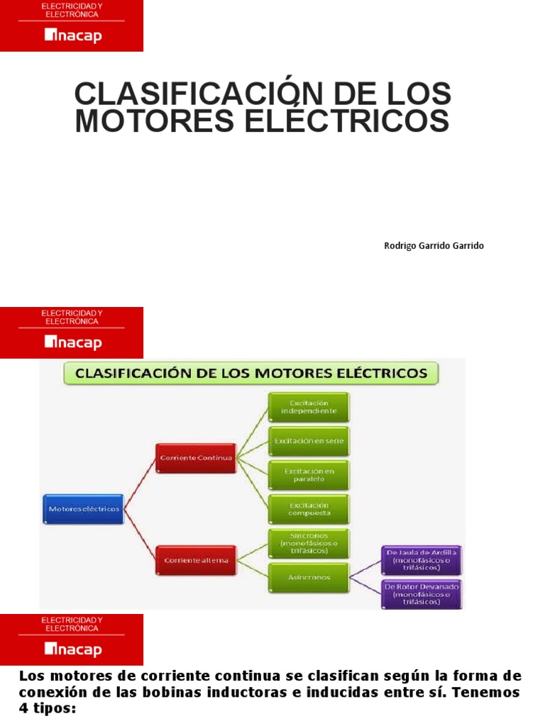 Clase2 Clasificación de Los Motores Eléctricos | PDF