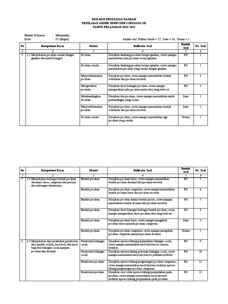 Kisi-Kisi Pas 1 Matematika Kelas 4 | PDF