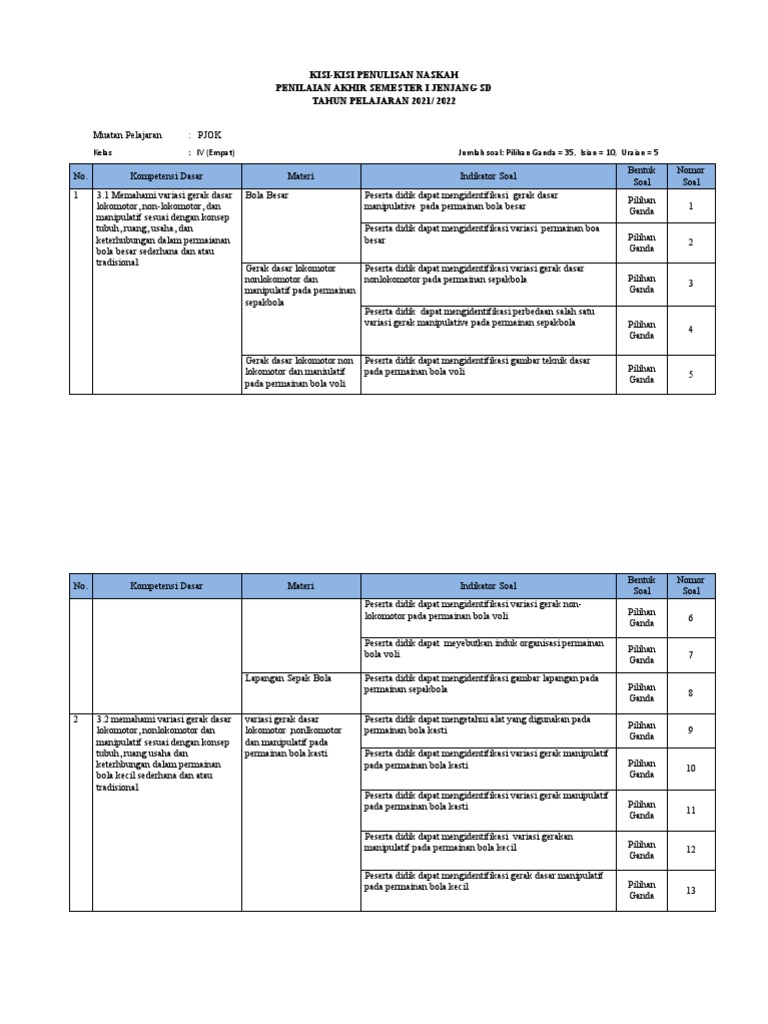 Kisi-Kisi Pas 1 Pjok Kelas 4 | PDF