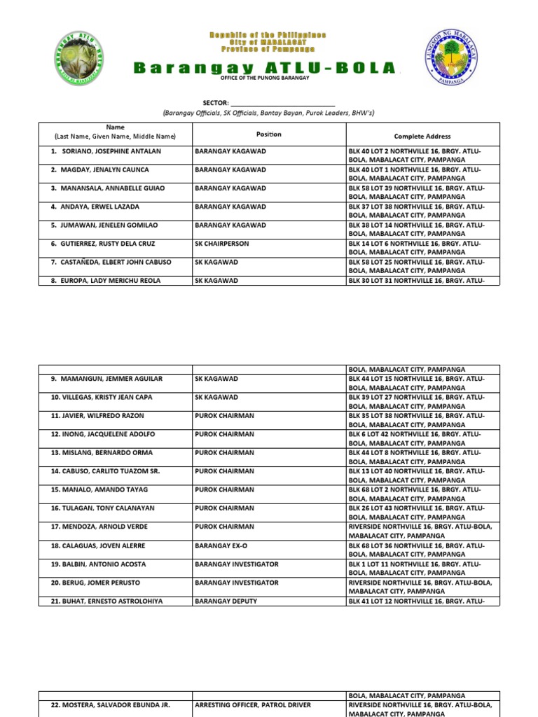 Barangay Atlu-Bola Worker's Reside in The Resettlement Areas | PDF