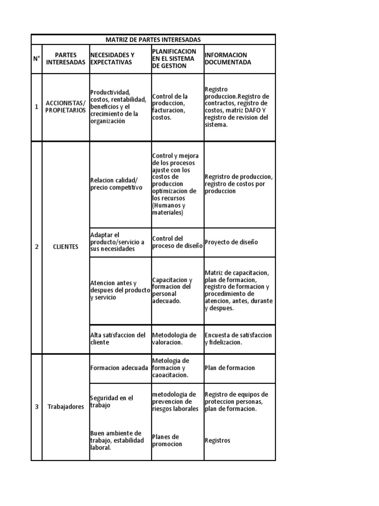 Matriz Partes Interesadas | PDF | Calidad (comercial) | Cliente