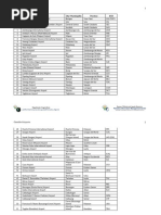 Transpo 3 Letter Codes | PDF | Philippines