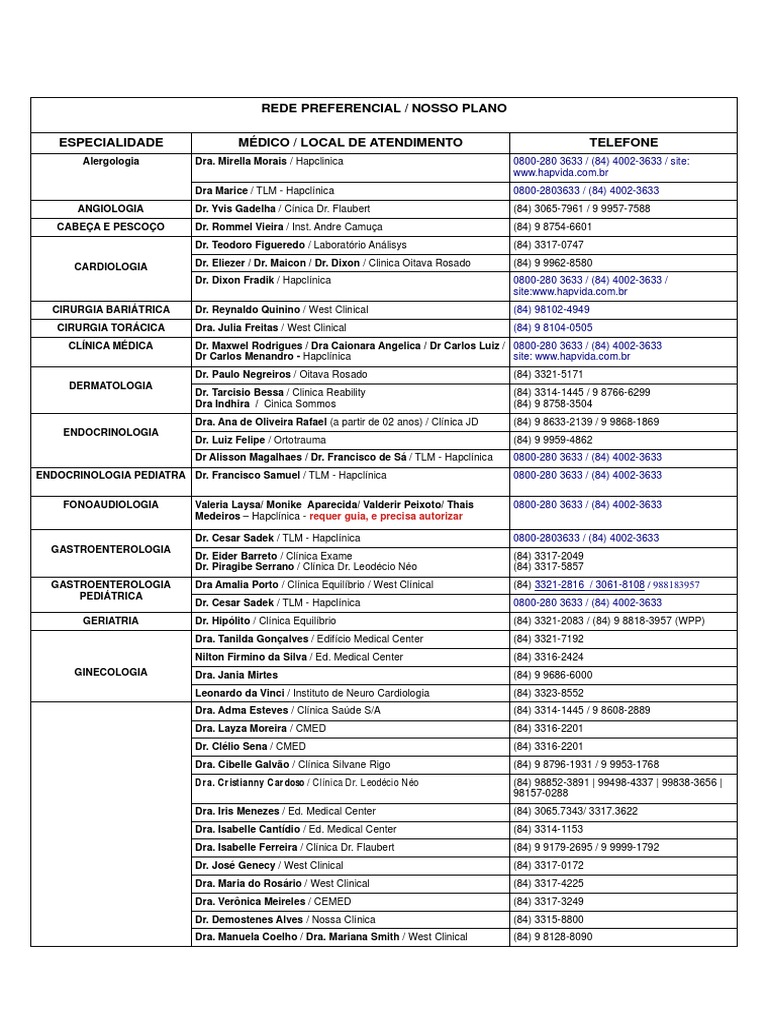 Lista Médica Atualizada 2021 | PDF | Sistema de saúde | Medicina Clínica