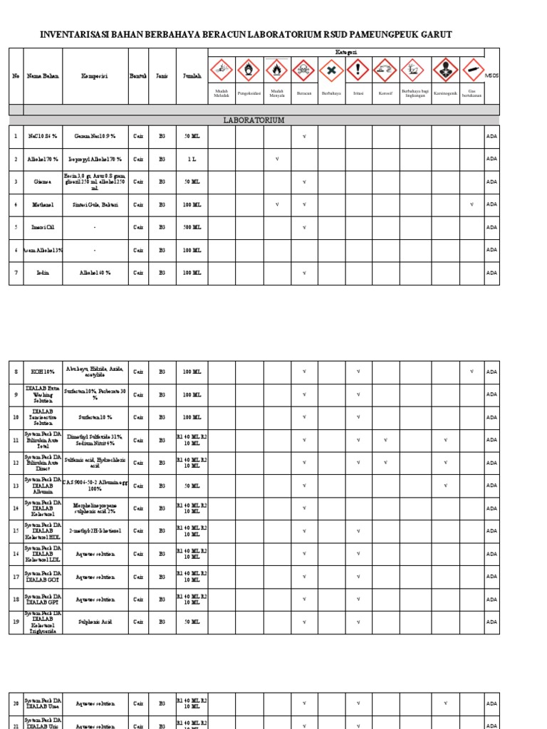 Daftar Inventarisasi b3 Laboratorium RSPG | PDF | Chemical Substances | Materials
