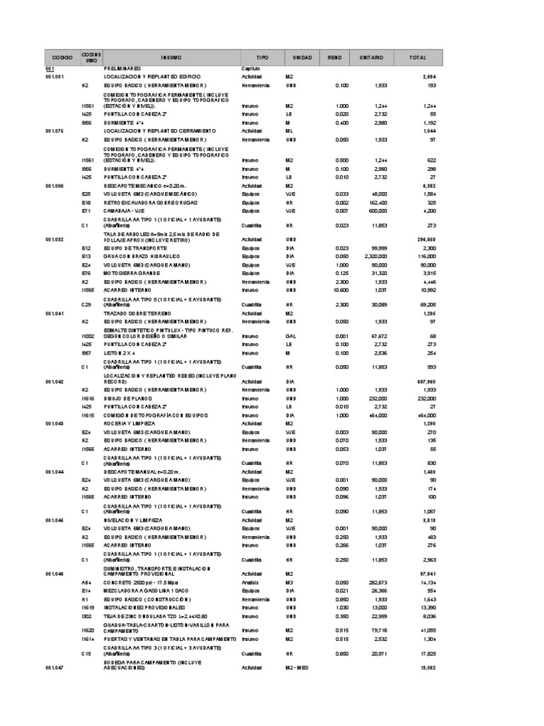 Base de Unitarios | PDF | Elementos arquitectónicos | edificio
