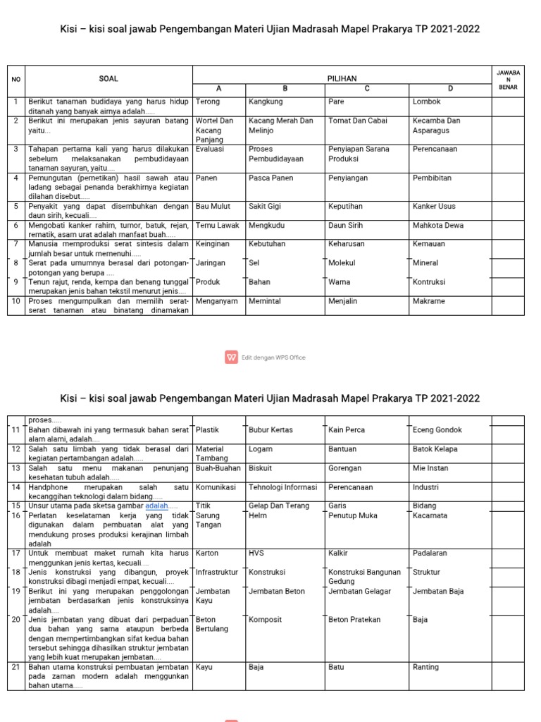 Kisi-Kisi Pembahasan Prakarya Kelas - 9 | PDF