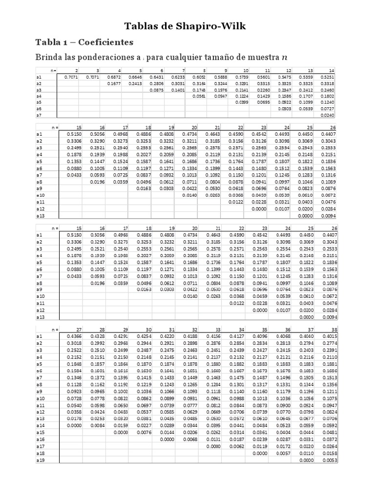 Tablas Shapiro-Wilk | PDF