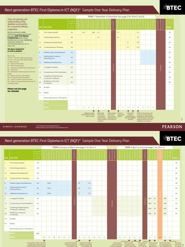 BTEC First ICT Sample Delivery Plan | PDF